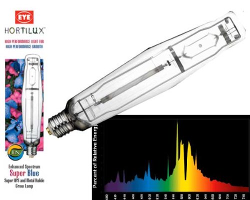 Hortilux Eye Super Blue 1000W HPS MH Dual Arc Bulb